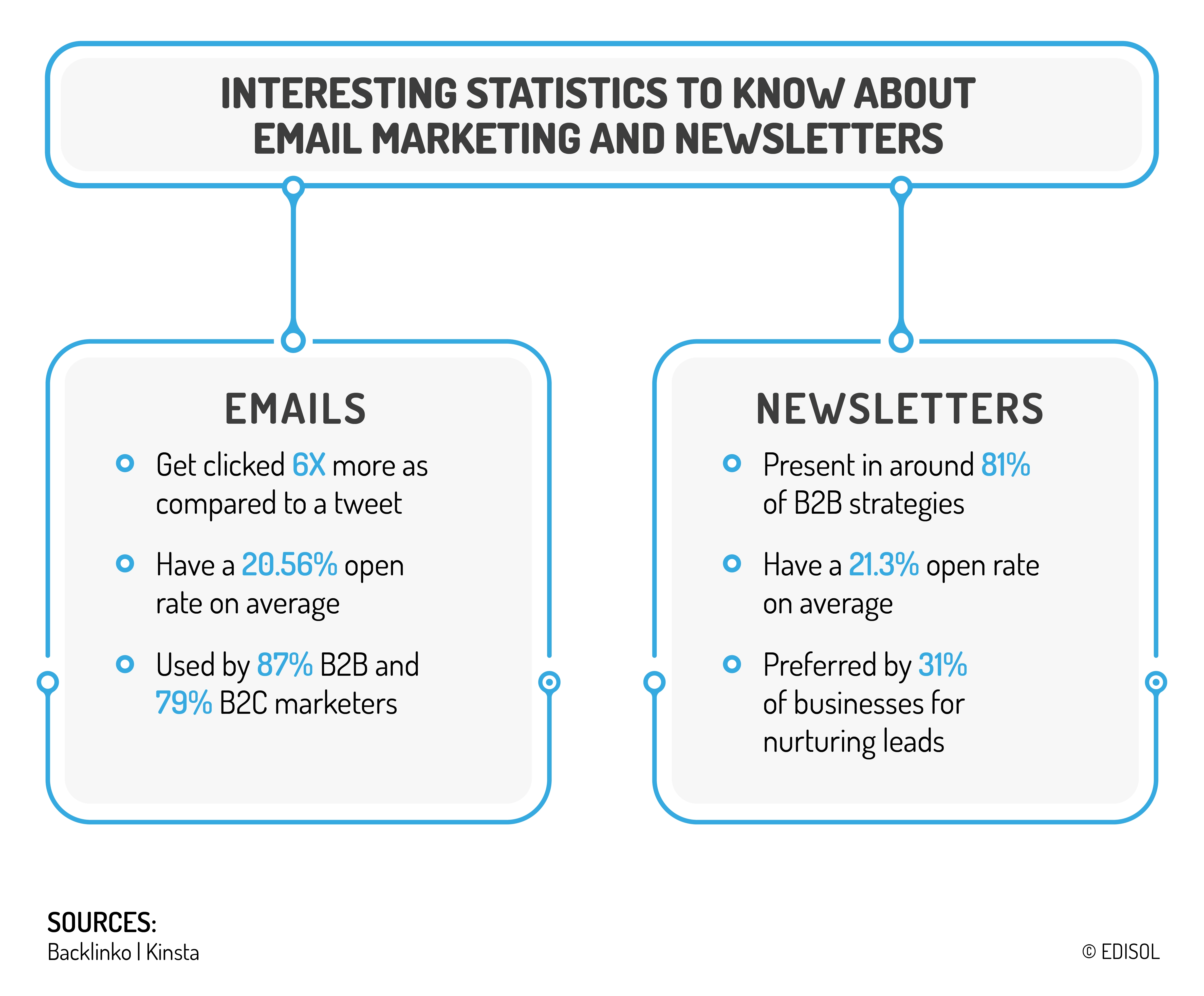 Importance Of Newsletter And Email Marketing For Businesses importance-of-newsletter-and-email-marketing-for-businesses